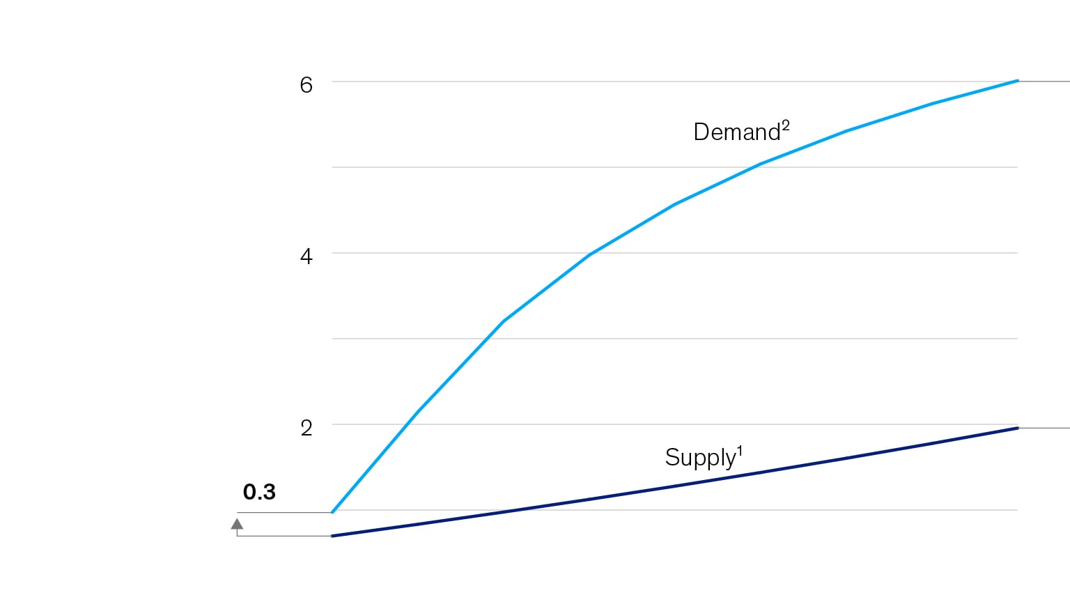 China’s AI talent gap